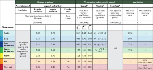 Mapping Performance Outcomes to UN Sustainable Development Goals ...