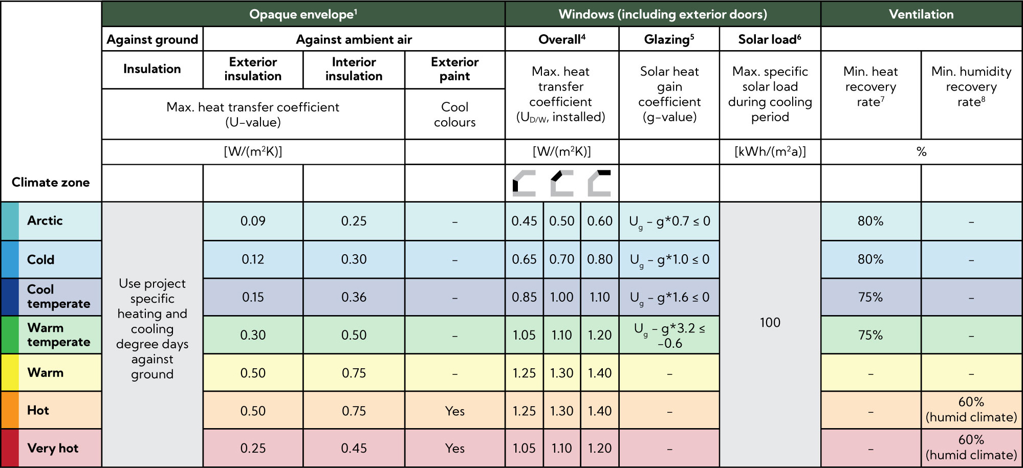 Mapping Performance Outcomes to UN Sustainable Development Goals ...
